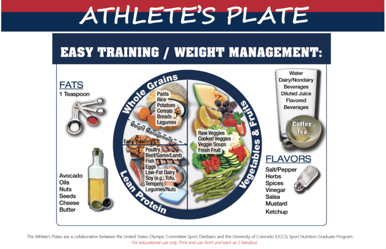 The Athlete's Plate - Nutrition Plans for Athletes - Kokoro Nutrition